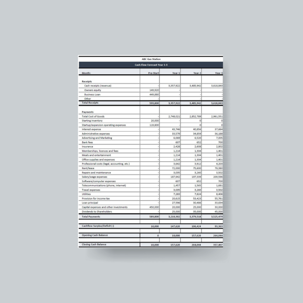 Gas Station Financial Template | Gas Station Excel Spreadsheet for ...