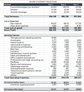 Restaurant Financial Planner Excel Template | Profit Analysis ...